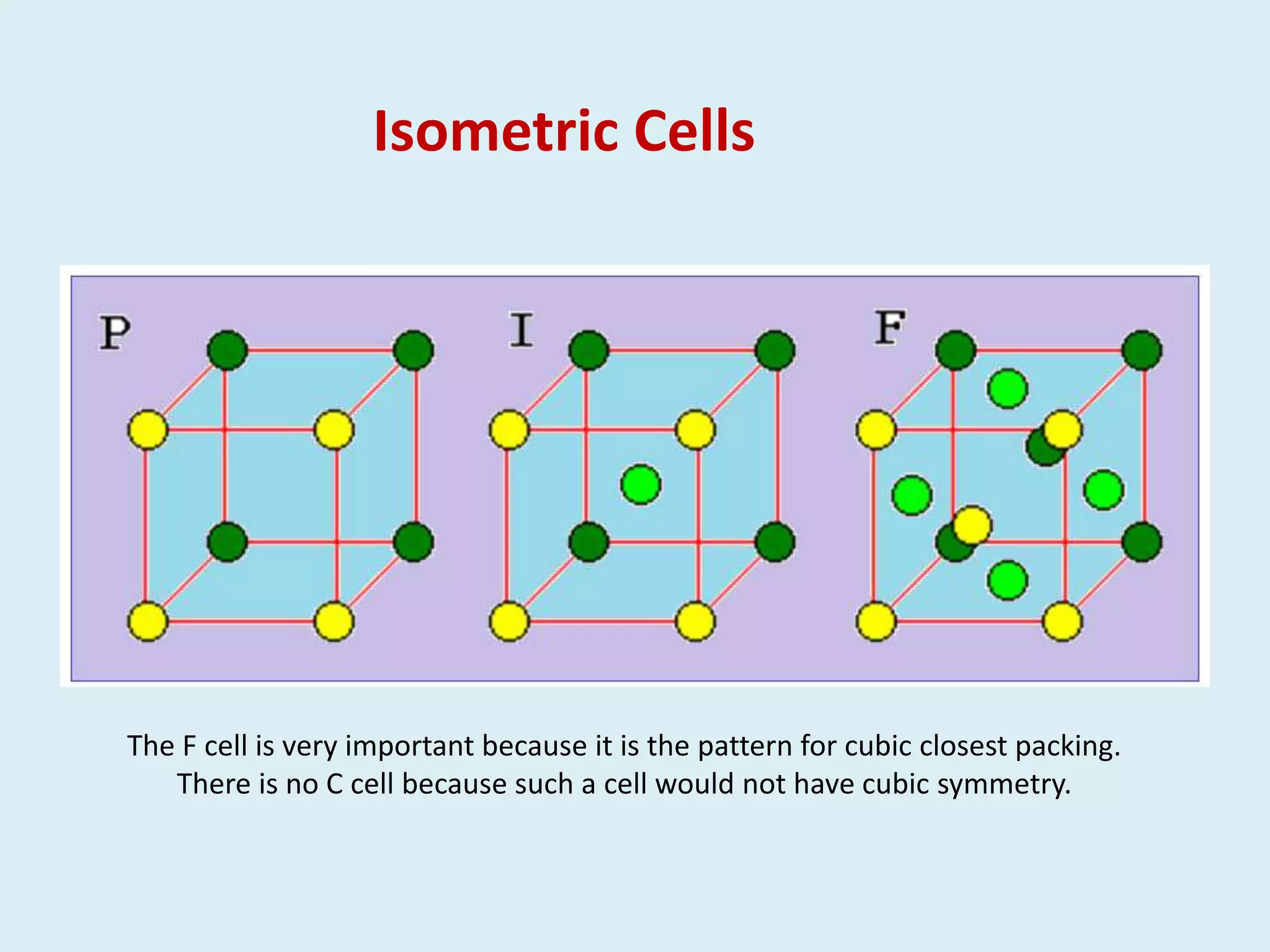 Introduction to Crystallography | PPTX