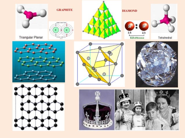 Introduction to Crystallography | PPTX