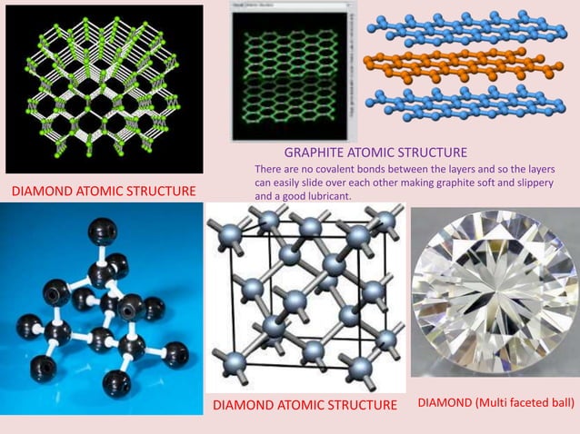 Introduction to Crystallography | PPTX