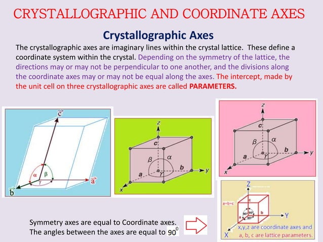 Introduction to Crystallography | PPTX