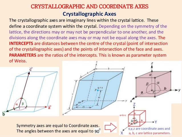 Introduction to Crystallography