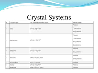 Crystallography | PPT