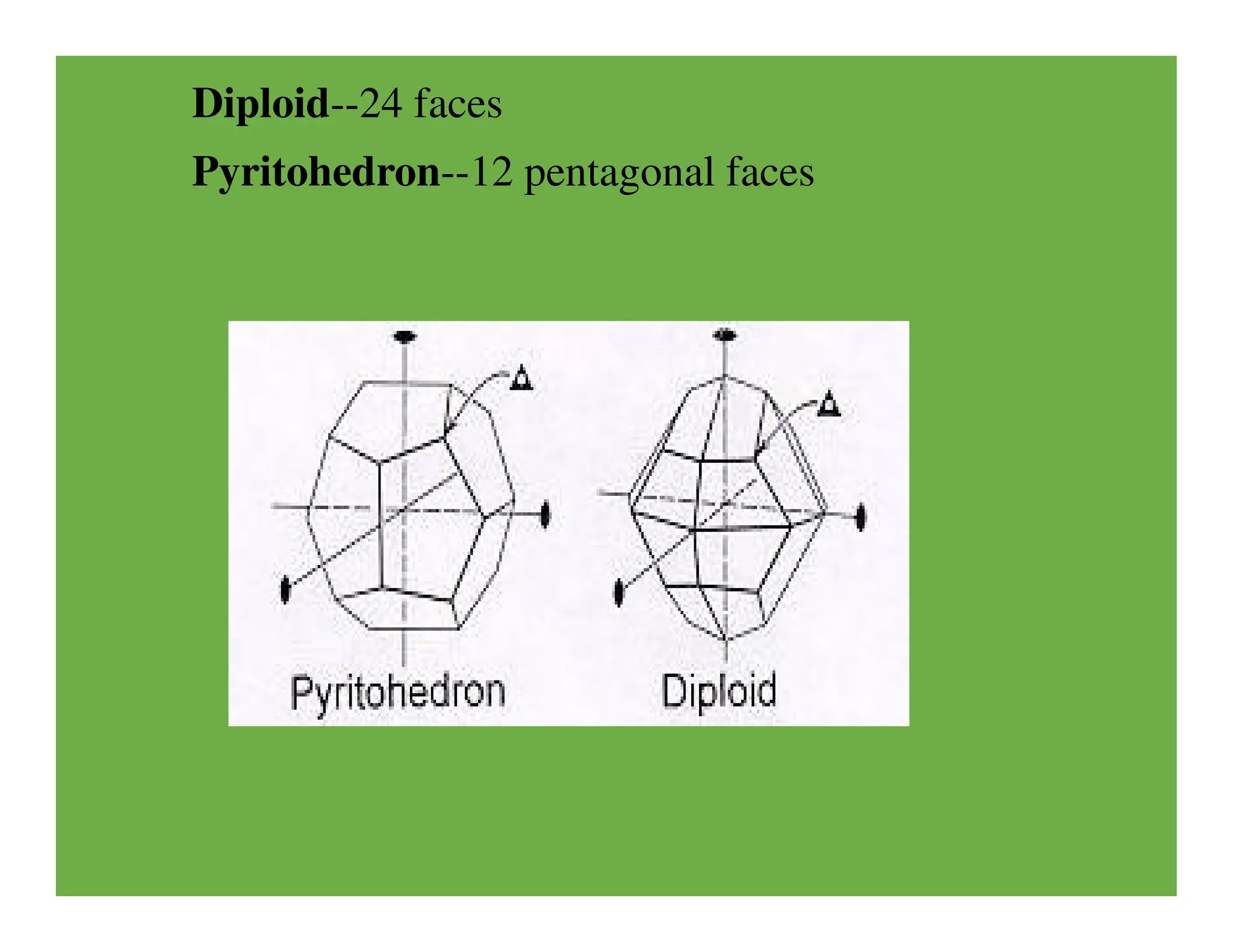 Basics of crystallography, crystal systems, classes and different forms ...