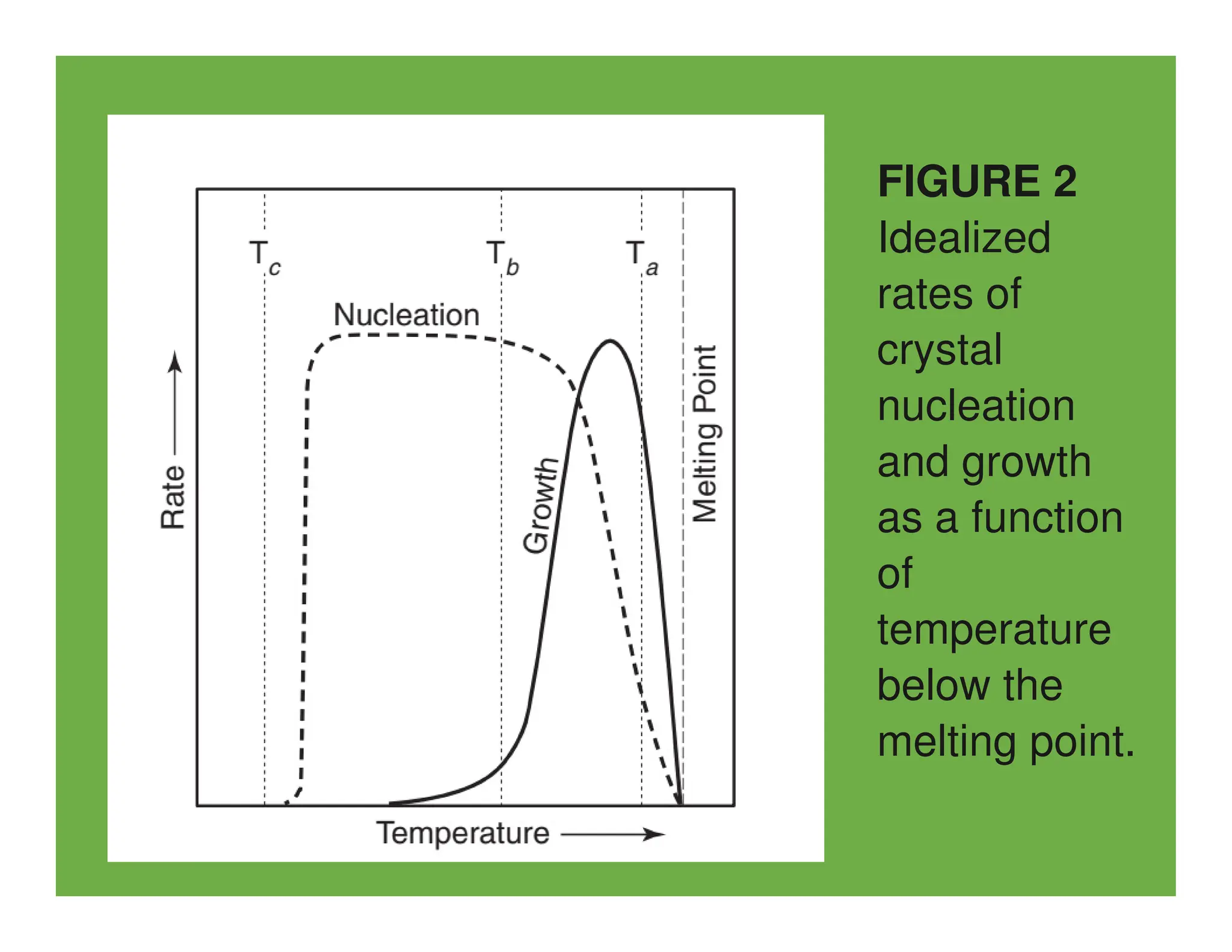 Basics of crystallography, crystal systems, classes and different forms ...