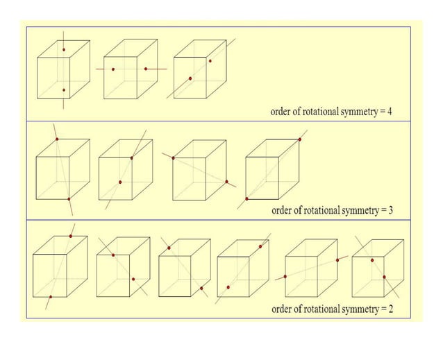Basics of crystallography, crystal systems, classes and different forms ...