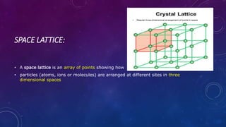 Crystallography amirtham | PPTX