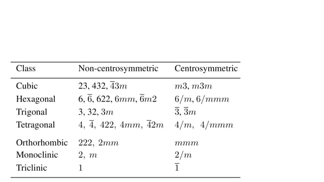Crystallography_2020_1_Crystal Structure | PPT