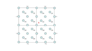 Crystallography_2020_1_Crystal Structure | PPT
