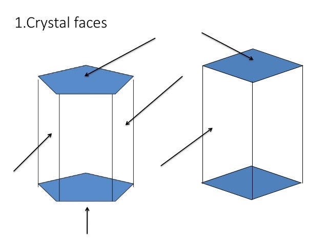 Crystallography and elements of crystal