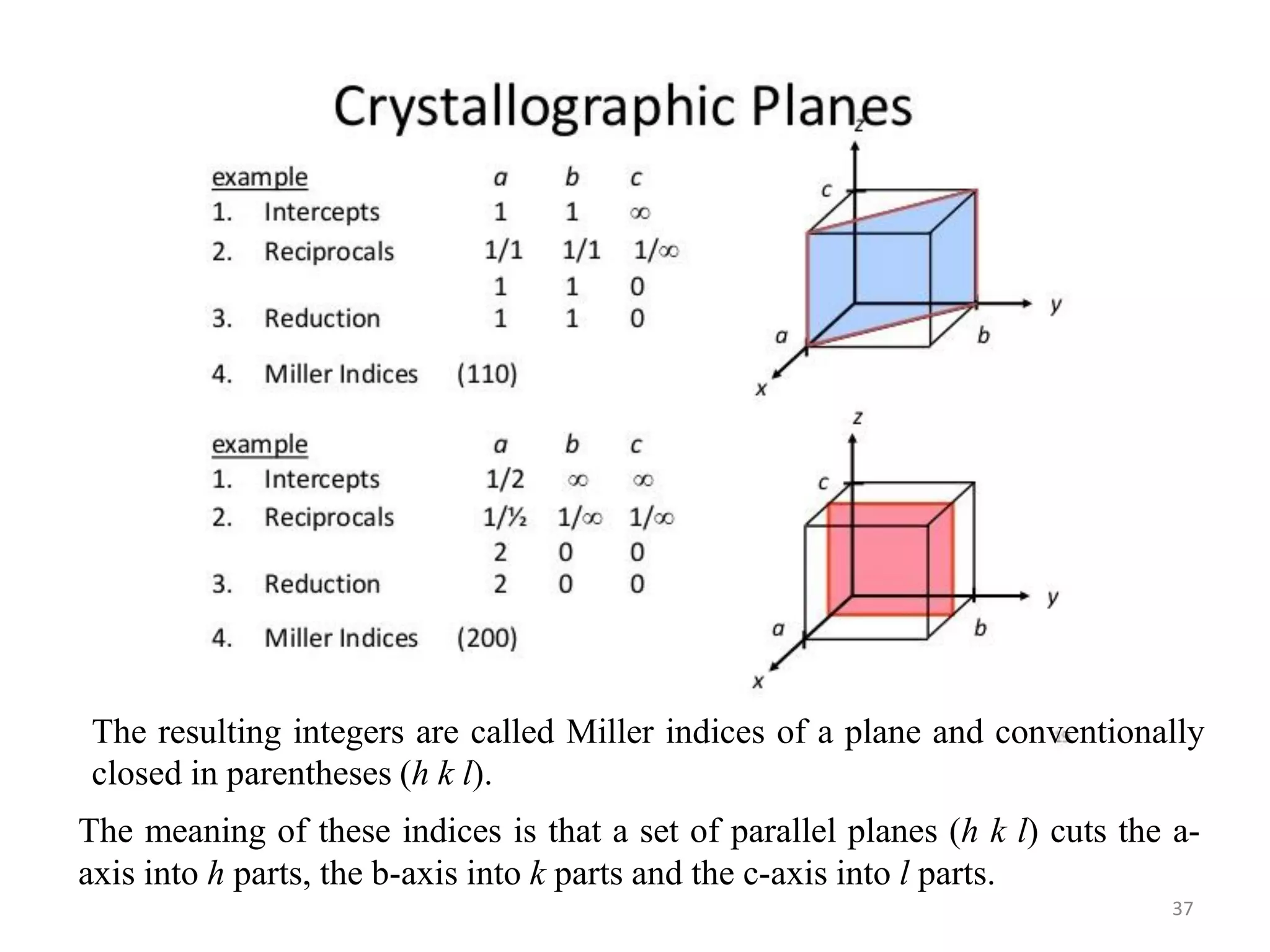 Crystallography_CE-19.pdf