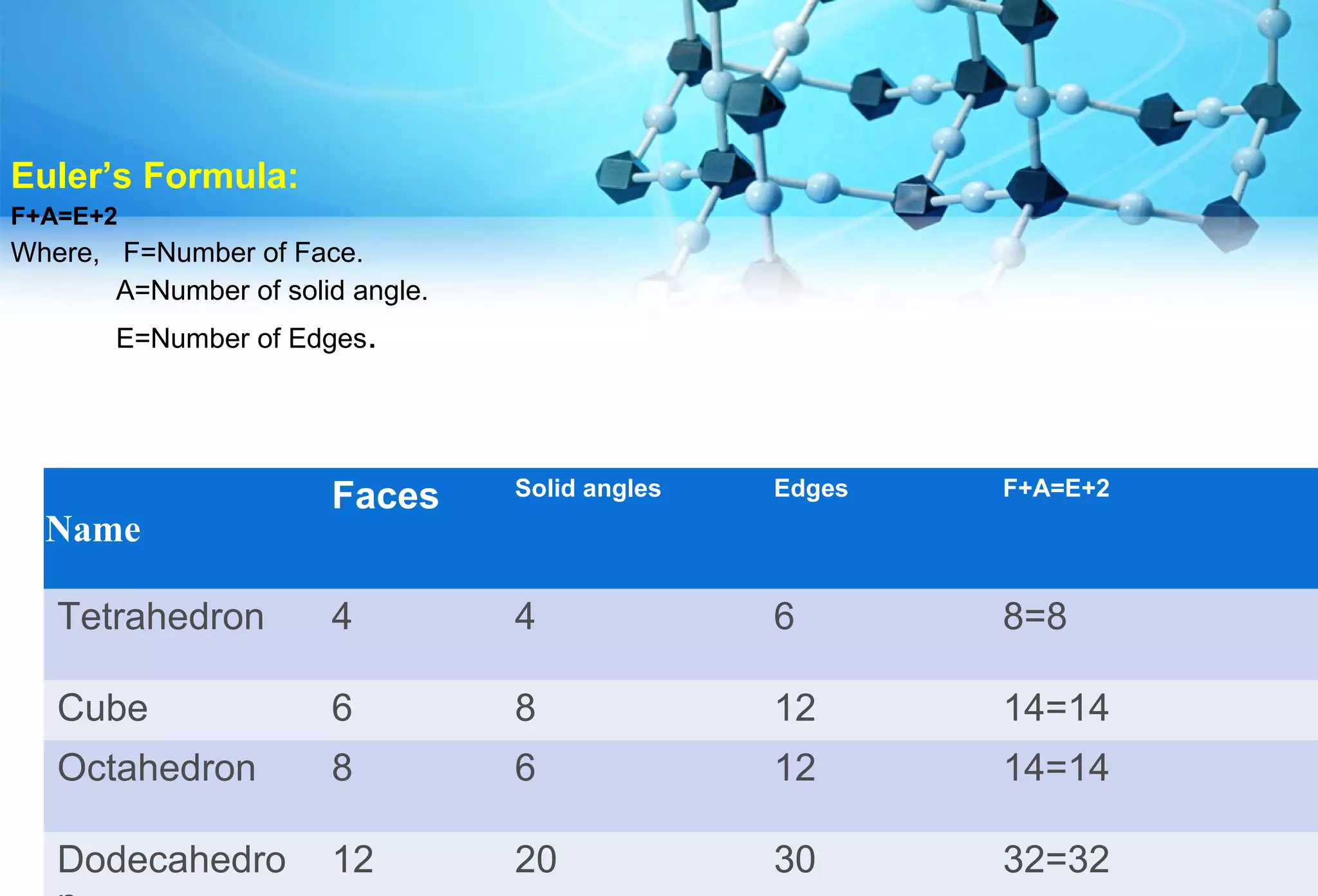 Crystallography | PPT | Chemistry | Science
