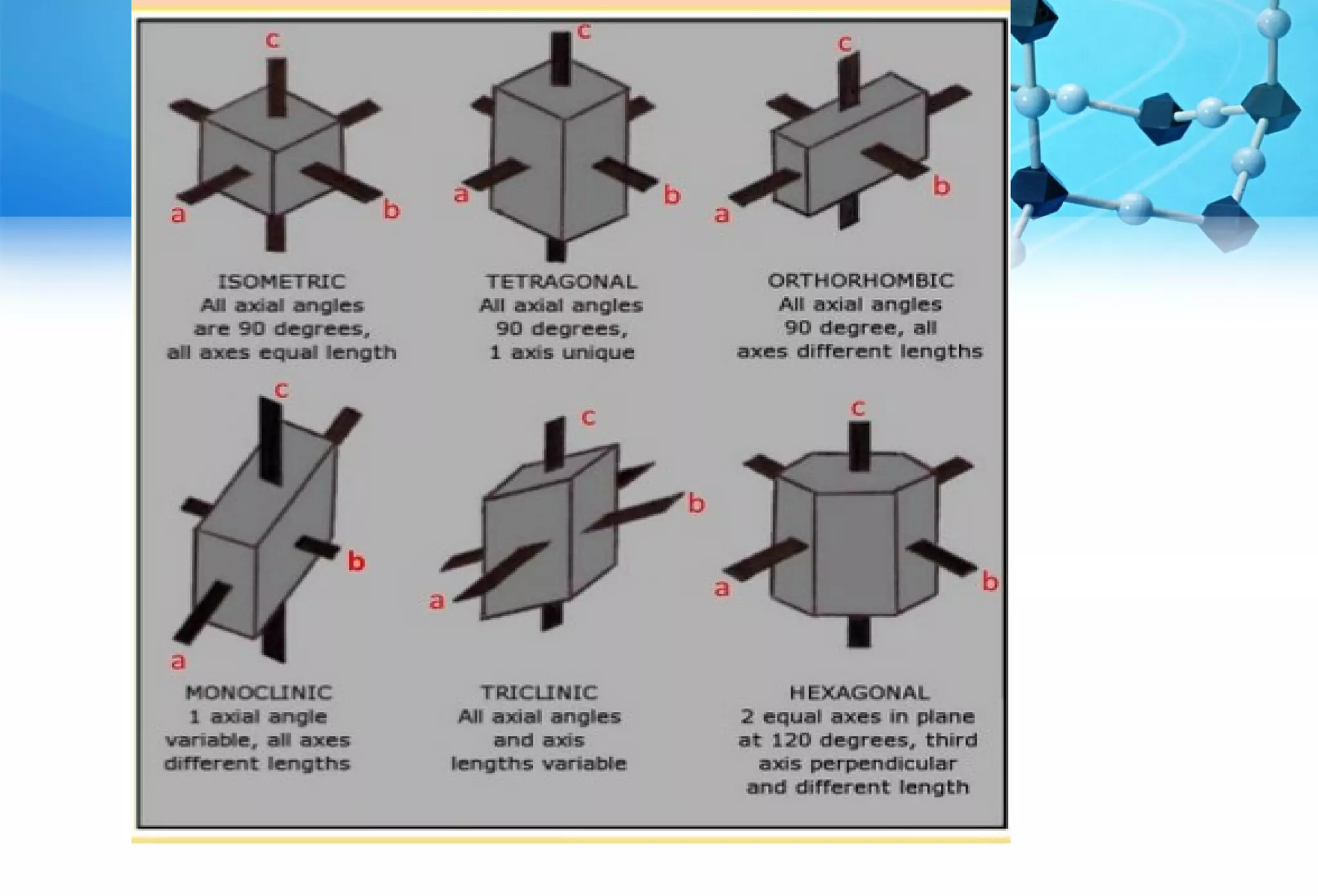 Crystallography | PPT | Chemistry | Science