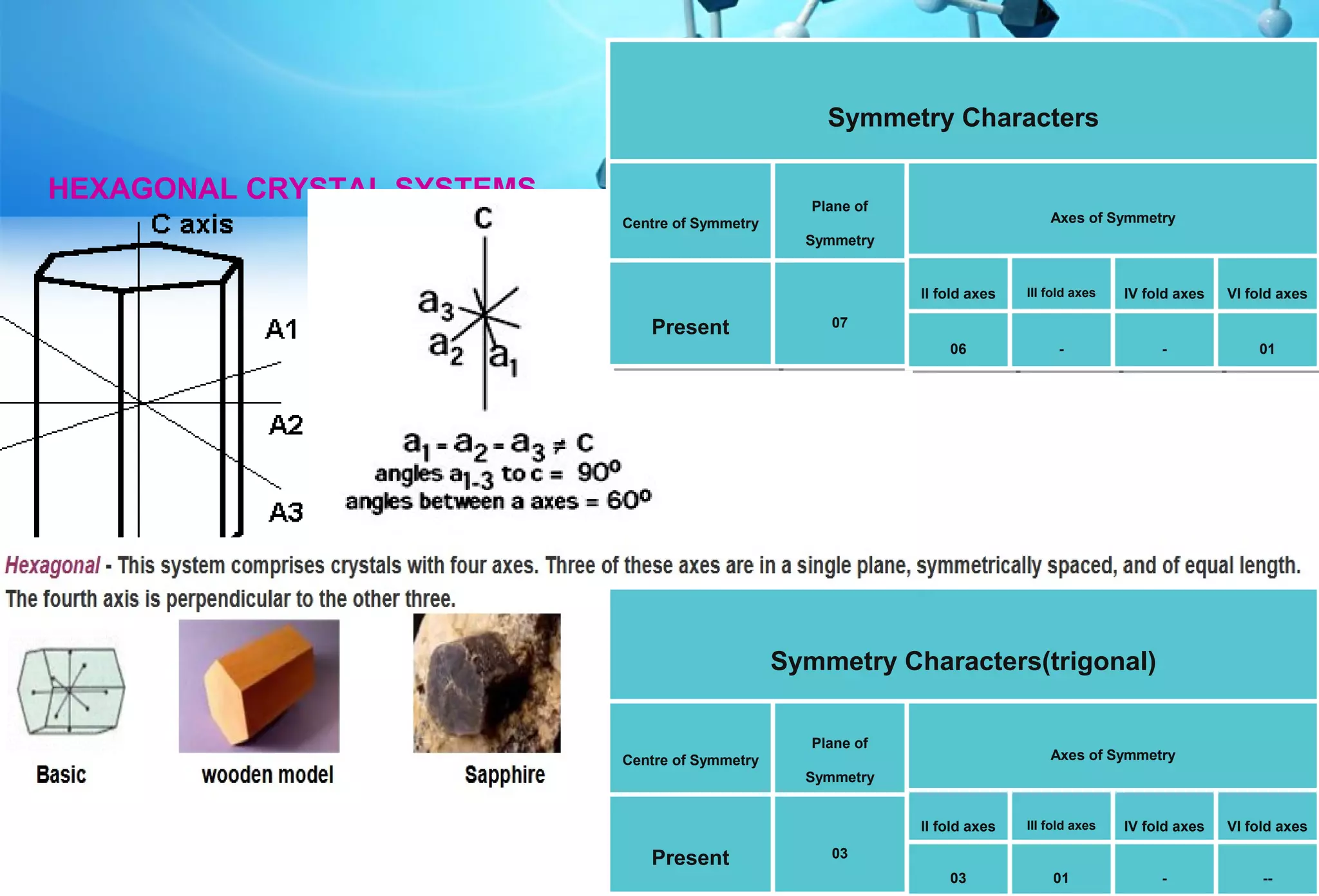Crystallography | PPT