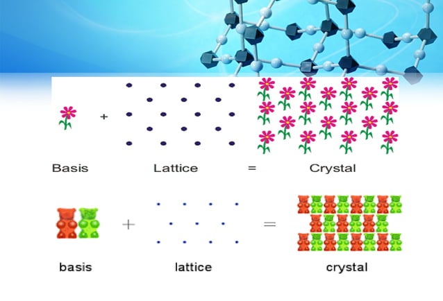 Crystallography | PPT | Chemistry | Science