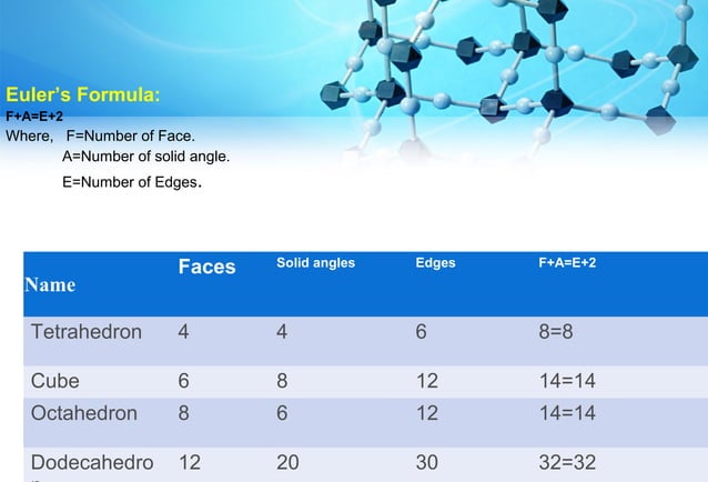 Crystallography | PPT | Chemistry | Science