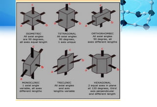 Crystallography | PPT