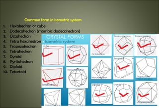 Crystallography | PPT