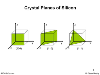 Crystallography Orientation | PPTX