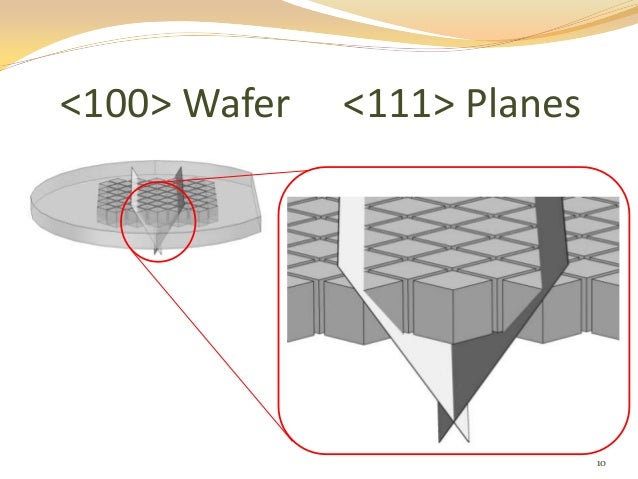 Crystallography Orientation