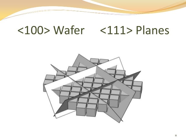 Crystallography Orientation