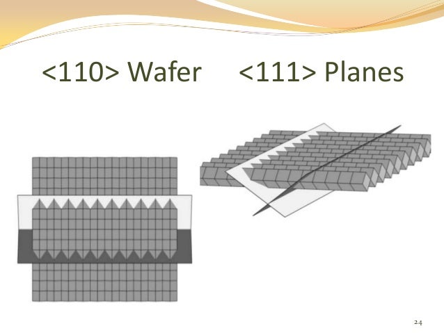 Crystallography Orientation