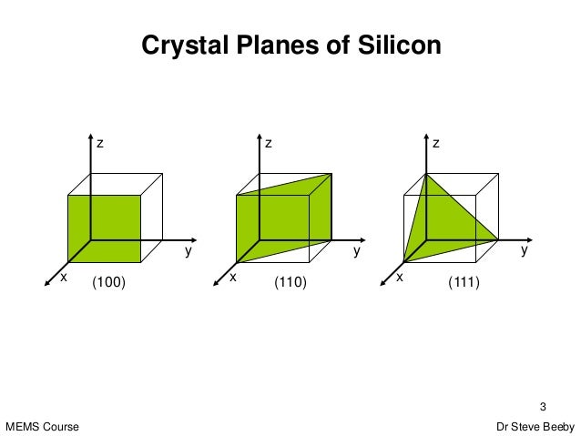 Crystallography Orientation