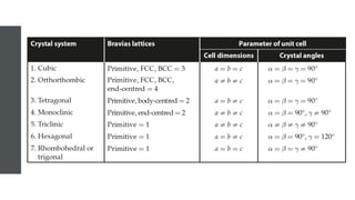 Crystallography SP.pptx