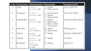 Crystallography SP.pptx