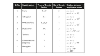 Crystallography SP.pptx