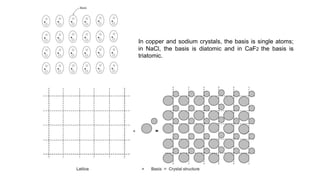Crystallography SP.pptx