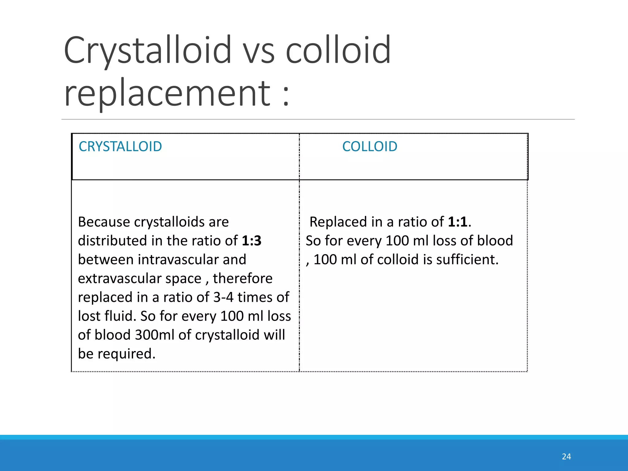 isolyte and preperations | PPTX