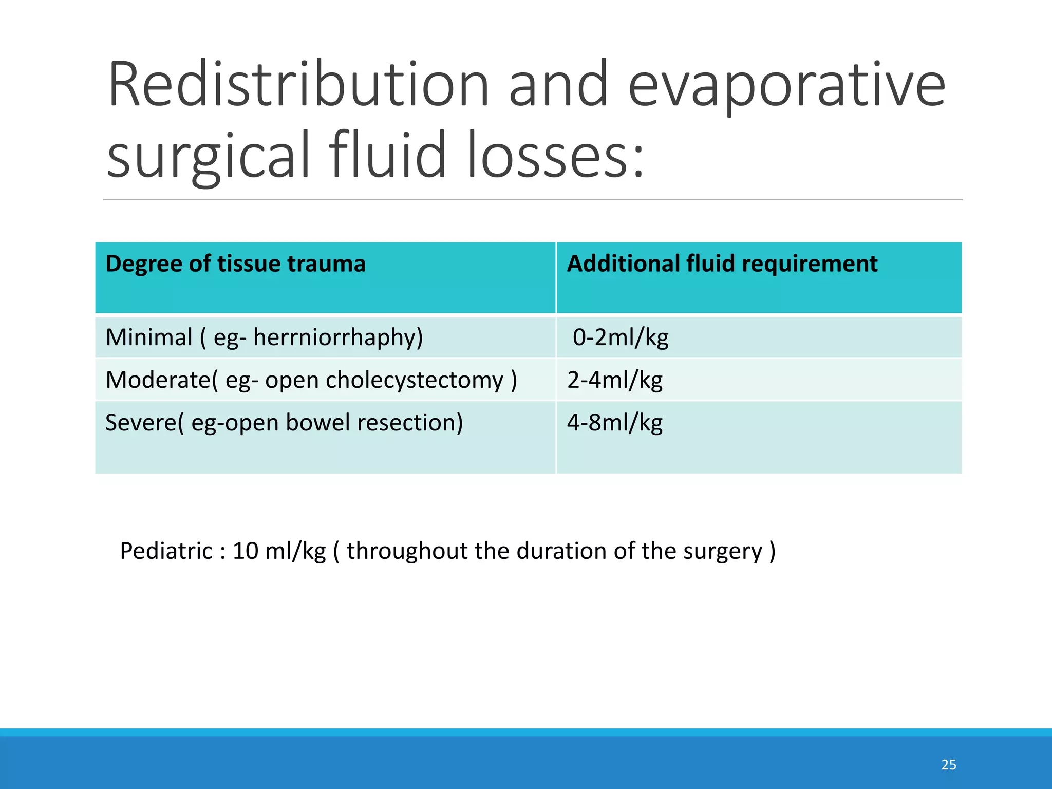 isolyte and preperations | PPTX