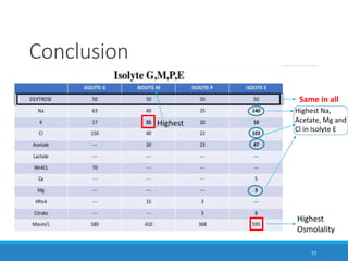 isolyte and preperations | PPTX