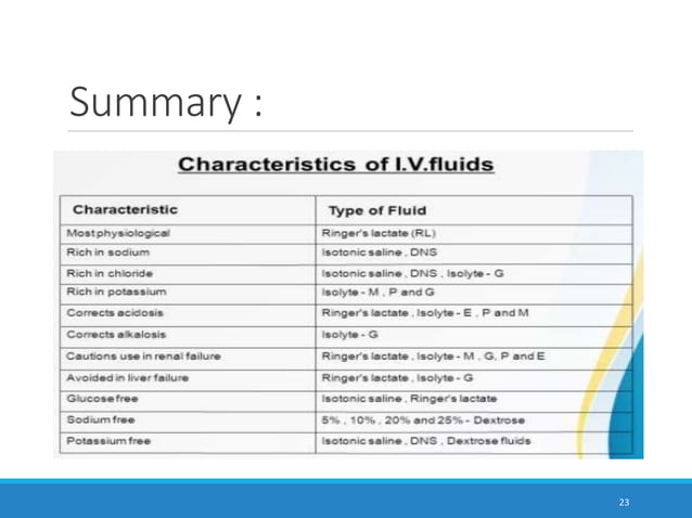 isolyte and preperations | PPTX