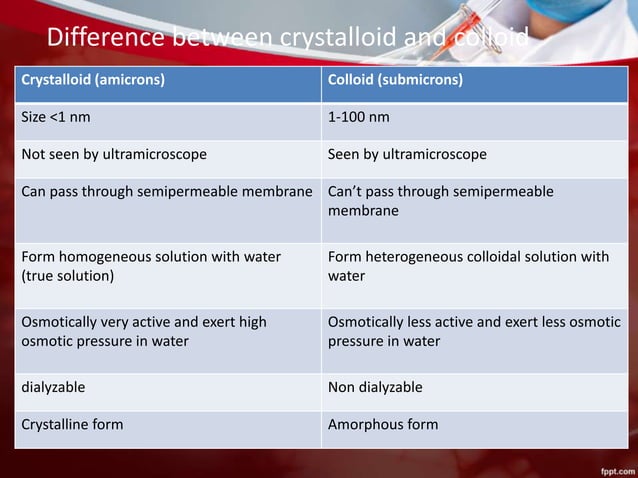 Crystalloids & colloids | PPTX