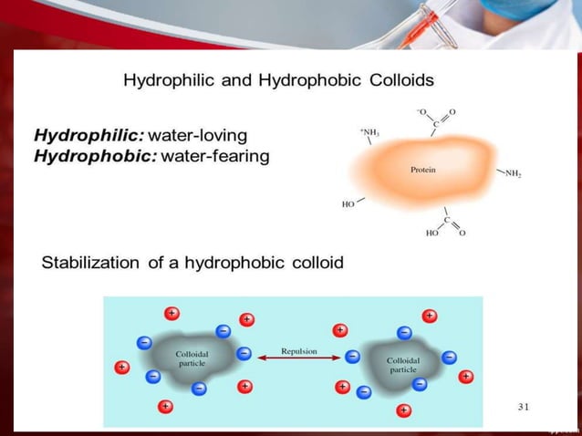 Crystalloids & colloids | PPTX