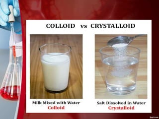 Colloid Milk