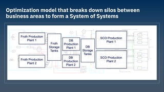 OPTIMIZATION OF THE END-TO-END OIL & GAS VALUE CHAIN FOR UPSTREAM ...