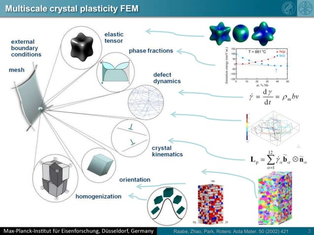 Crystalmechanics Introduction | PPT