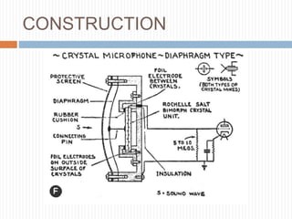 Crystal microphone | PPTX
