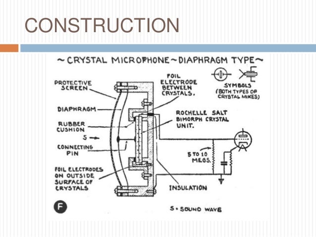 Crystal microphone