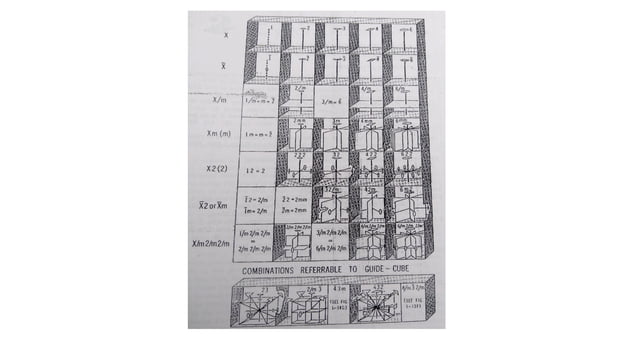 Crystal notation - HM symbol and Schoenflies notation | PDF