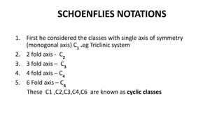 Crystal notation - HM symbol and Schoenflies notation | PDF
