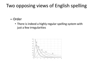 Crystal on spelling | PPT