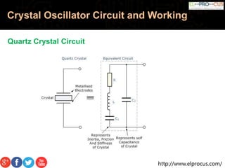 Overview of Crystal Oscillator Circuit Working and Its Application | PPTX