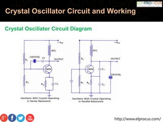 Overview of Crystal Oscillator Circuit Working and Its Application | PPTX