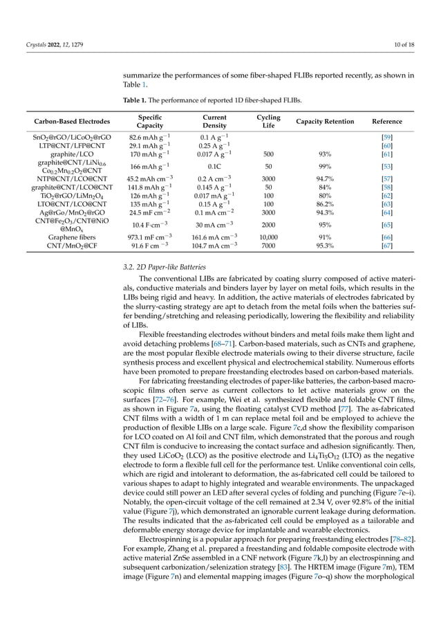 Recent developments of Carbon based anode materials | PDF