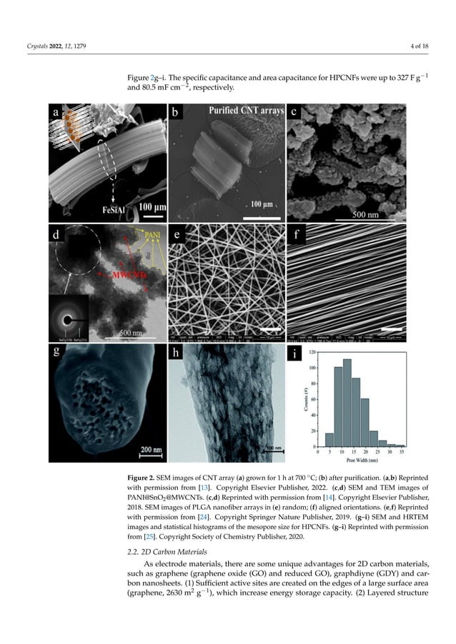 Recent developments of Carbon based anode materials | PDF