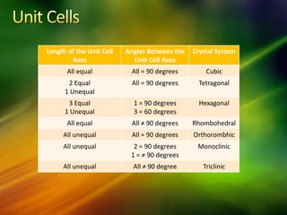 Crystals | PPTX | Chemistry | Science