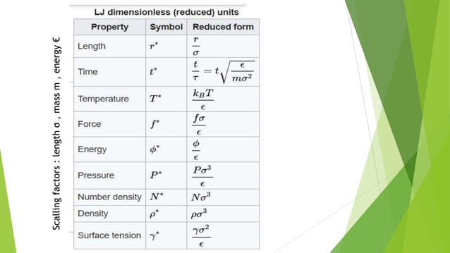 Crystals of inert gases | PPTX | Chemistry | Science